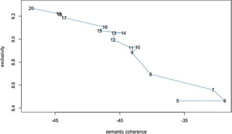 Frontiers Exploring The Valued Outcomes Of School Based Speech