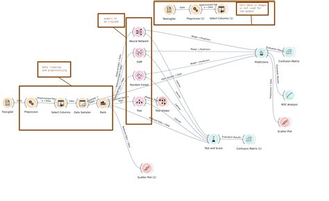 comment widget · issue 5523 · biolab orange3 · github