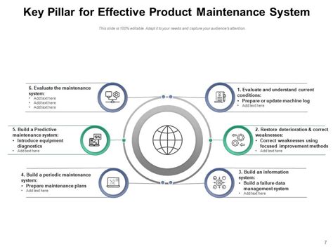 Maintenance Pillar Autonomous Improvement Organization Optimization Productive Presentation