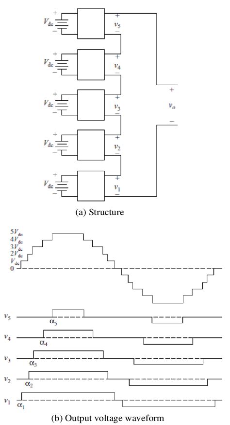 a the structure and b output voltage waveform of a single phase