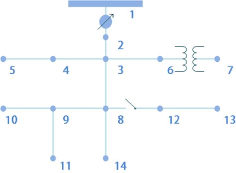 Ieee 13 Bus Distribution Test Feeder Download Scientific Diagram