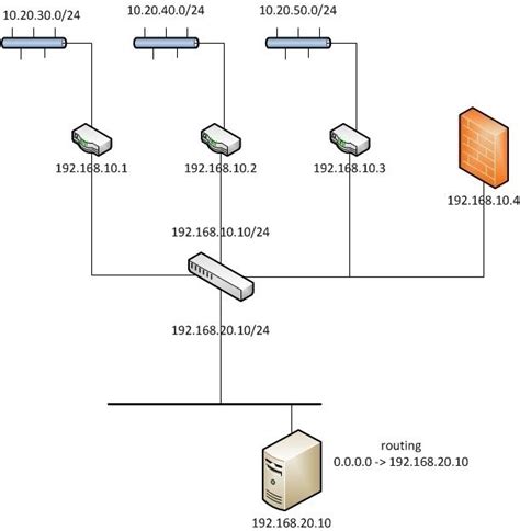Multiple Gateways Routing Question Networking Spiceworks Community
