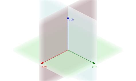 Python What Does Axis In Pandas Mean Stack Overflow