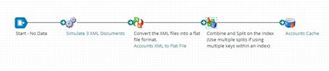 Article Dedup Algorithms Using A Data Shape Combine And Split To