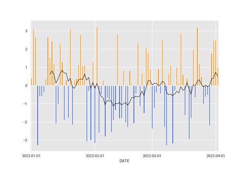 Python Trying To Find A Graph In Matplotlib Stack Overflow