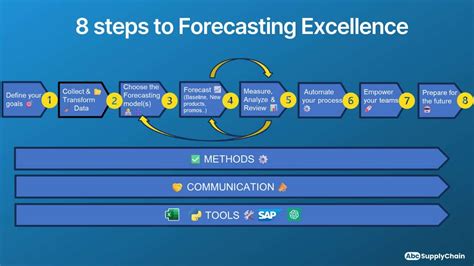 What 317 Forecasters Revealed About The Real Struggles In Demand Forecasting Abcsupplychain