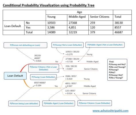 Conditional Probability With Examples For Data Science Conditional Probability Data Science