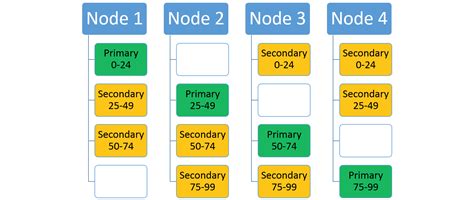 Scalability Of Service Fabric Services Azure Service Fabric Microsoft Learn