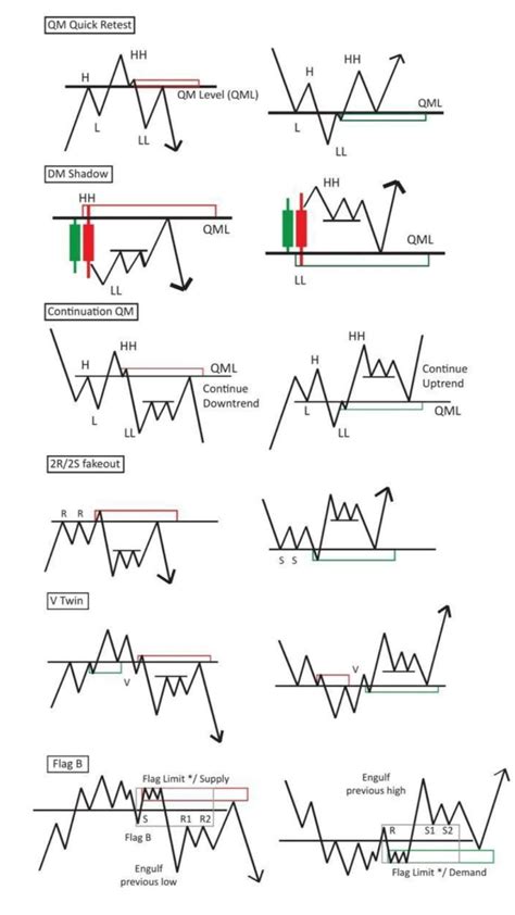 Technical Analysis Candlestick Patterns Chart Digital Etsy Artofit