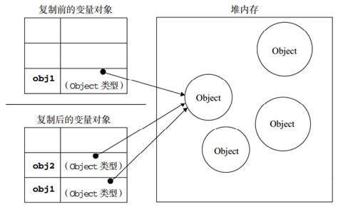 深入理解javascript按值传递与按引用传递 个人文章 segmentfault 思否