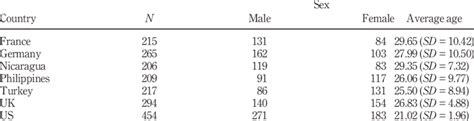 Sample OverviewNote Mismatch Between Male And Female Totals Vs Sample Download Scientific