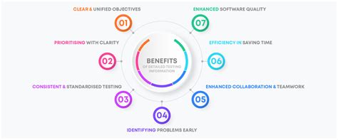 Mastering Roadmap Testing Tasks A Comprehensive Guide