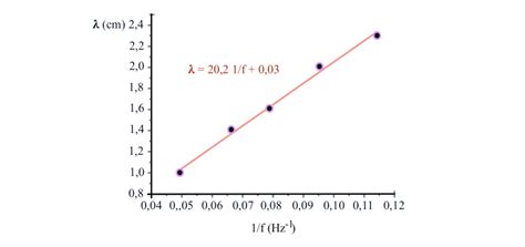 Ficha Nº3 Exames E Ti 2018 202 Classion