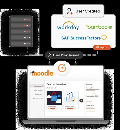 Moodle Sso Mfa Provisioning