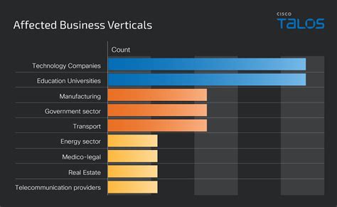 Ghostsec And Stormous Launched Twin Ransomware Attacks