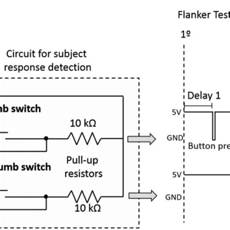 Hardware System Components Download Scientific Diagram