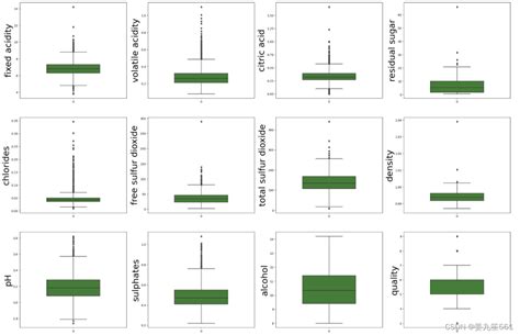 机器学习：葡萄酒品质预测机器学习中葡萄酒分类的结论和建议 Csdn博客
