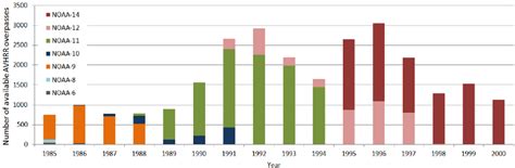 Avhrr Data Acquired From Noaa Class Download Scientific Diagram