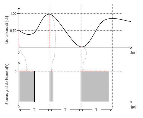 ADC Controlled Duty Cycle Of A PWM Ouput General Guidance Arduino Forum