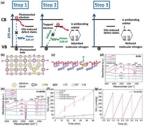 A Schematic Illustration Of Enhanced Interfacial Electron Transfer Download Scientific Diagram
