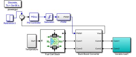 regulation of the load voltage using pid controller download