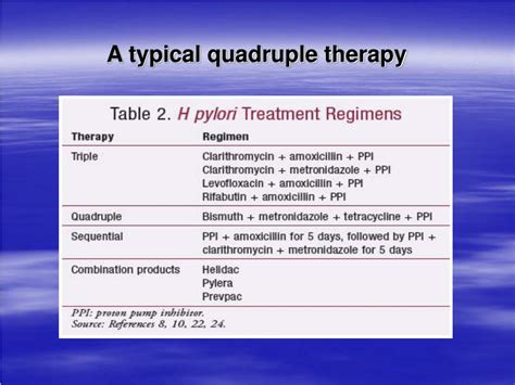 H Pylori Quadruple Therapy Doxycycline Fnxcml