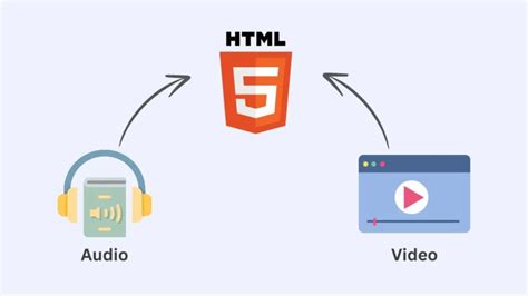 Html5 Audio And Video Elements Thetexvn Posted On The Topic Linkedin