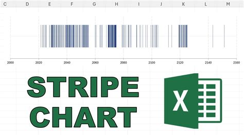 How To Make A Stripe Chart In Excel Youtube