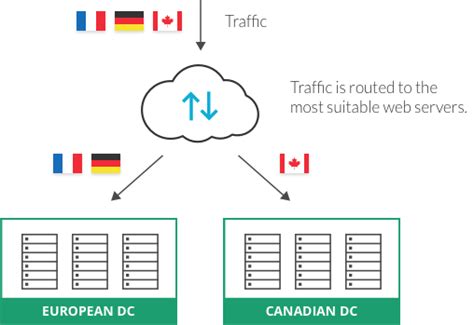 global server load balancing gslb