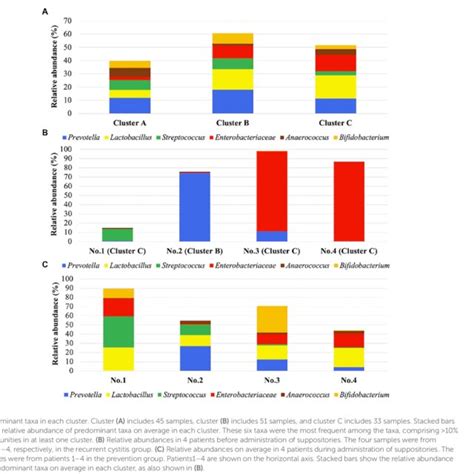 Principal Coordinate Analysis Pcoa A Two Dimensional Plots Except Download Scientific
