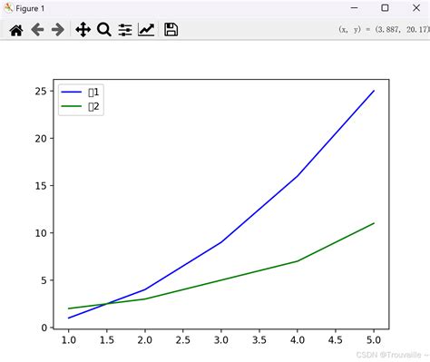 【python篇】matplotlib超详细教程 由入门到精通（上篇） 阿里云开发者社区
