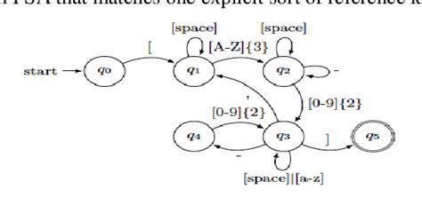 figure 1 from using linked open data lod in the educational field