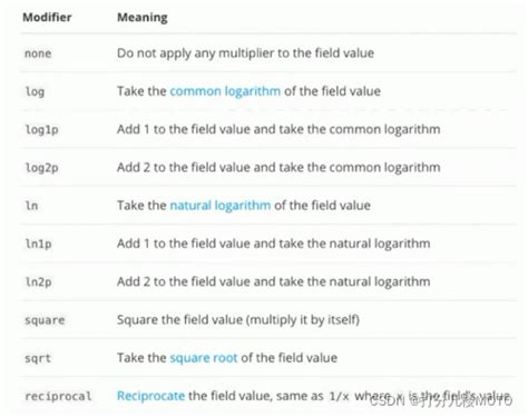 elasticsearch function score query es 使用 modifier 平滑曲线 csdn博客