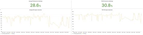 effects of pitchfork reforking on shopify s monolith rails at scale