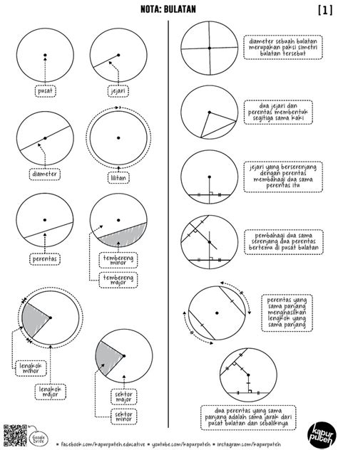 Worksheet Kssm Bulatan Form 2 Pdf