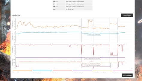 New Amd Rx 6800 Low Performance Bugissue Ramdhelp