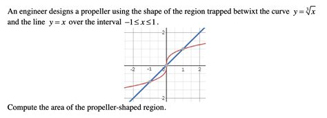 Solved An Engineer Designs A Propeller Using The Shape Of