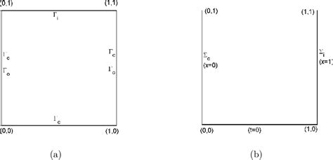 Figure 1 From A Variational Bayesian Method To Inverse Problems With Impulsive Noise Semantic