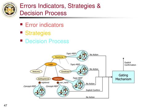 Ppt Error Awareness And Recovery In Task Oriented Spoken Dialogue Systems Powerpoint
