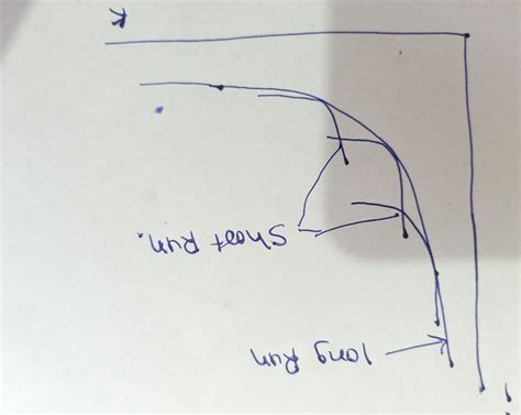 Solved In The Figure Below Explain Why Are The Short Run