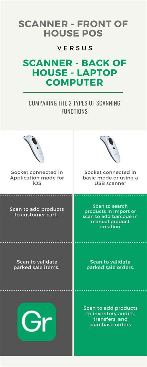 Hardware Socket Mobile Scanner Setup