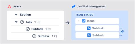import data directly from asana into business projects jira work management cloud atlassian
