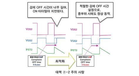 트러블 슈팅 ② 경부하 시 2차측 Mosfet가 공진 동작으로 인해 On되는 경우 Acdc 컨버터의 효율을 향상시키는 2차측 동기정류 회로의 설계 Techweb