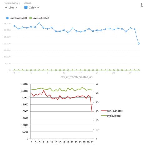 Second Y Axis Metabase Discussion