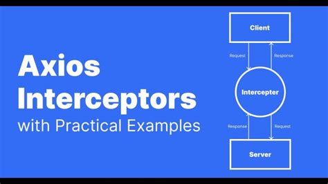 🚀 Boost Your Api Skills With Axios Interceptors Ankit Kumar Jha