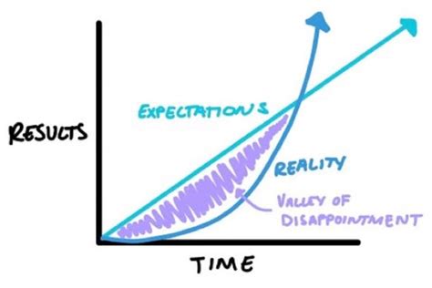 Divya Thukral On Linkedin Dataanalysisjourney Atomichabits