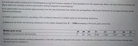 Solved A In Both Permutation Testing And In Bootstrapping