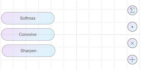 Ml Visuals 神经网络画图神器 阿里云开发者社区
