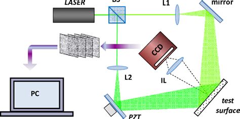 In Plane Speckle Interferometry Setup Download Scientific Diagram