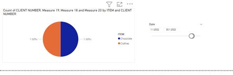 Solved Re Get Last Value For Each Category But Date Slic